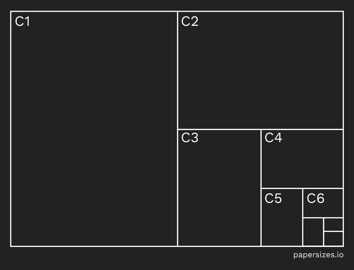 C Envelope Paper Sizes | C5, C4, C6, C3, C7, C2, C8, C1, C9, C0